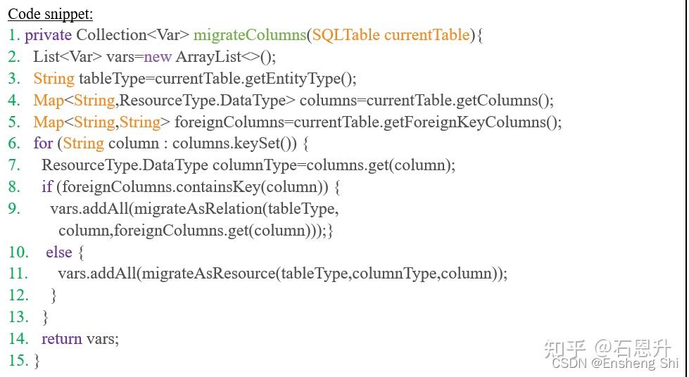 Neural Code Summrization: 2016-2021年 论文解读 (一) - 知乎