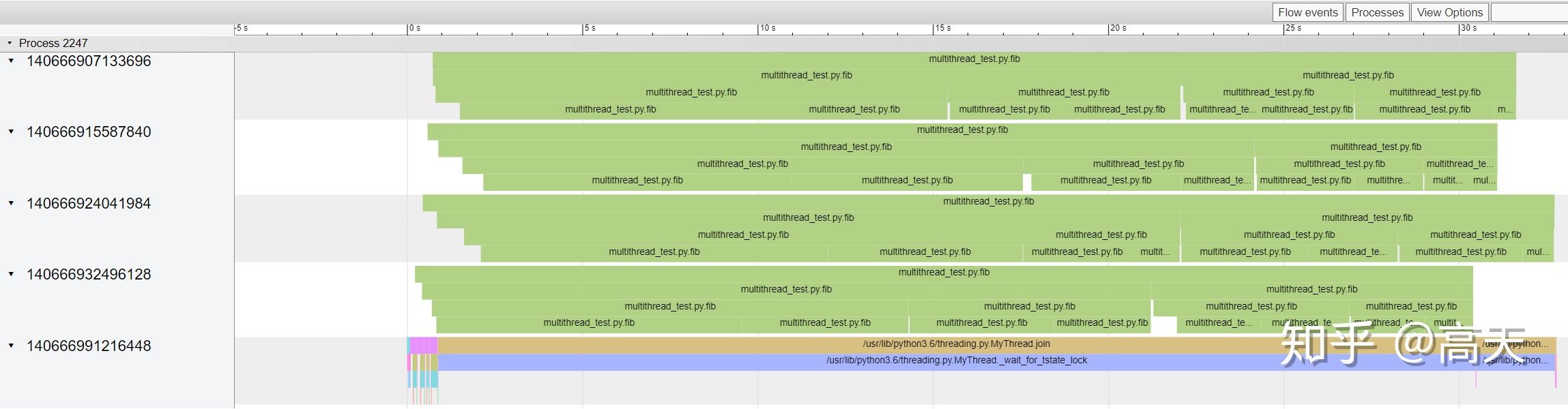 VizTracer 0.2.0 正式支持Mac啦 - 知乎