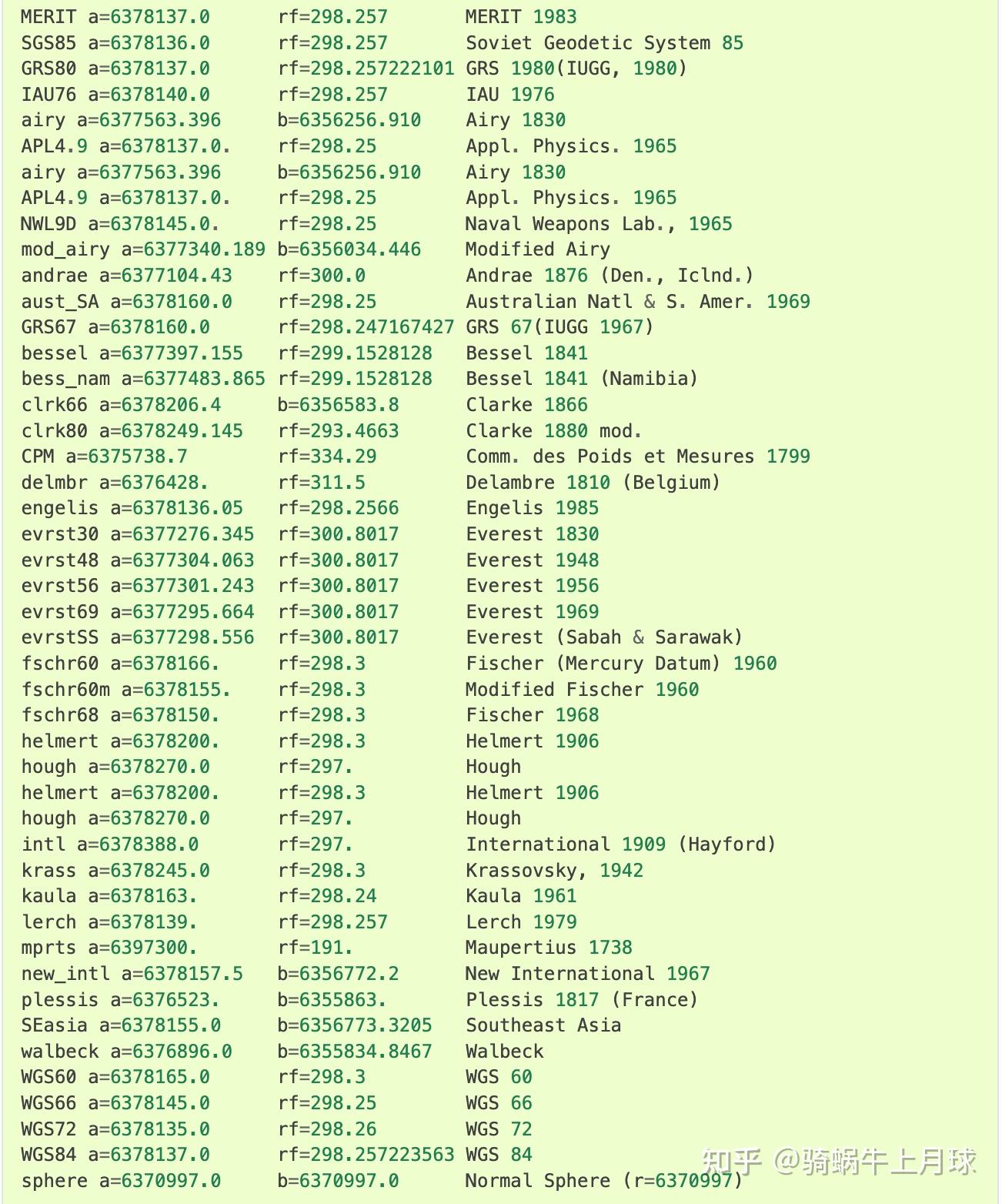 python 地理空间分析（一） 计算两点距离 - 知乎