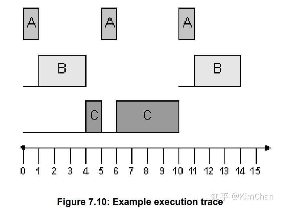 [Classic AUTOSAR学习] OS 操作系统模块（基础篇） - 知乎
