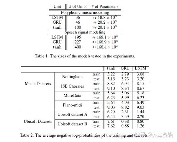 RNN、lstm、gru详解 - 知乎