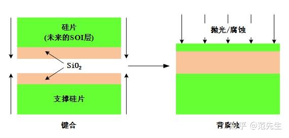 SOI CMOS结构和工艺 - 知乎