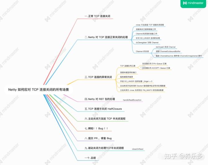 且看 Netty 如何应对 Tcp 连接的正常关闭，异常关闭，半关闭场景 知乎 