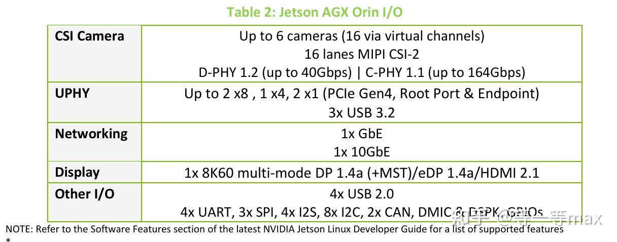 关于NS2芯片t239的看法 - 知乎