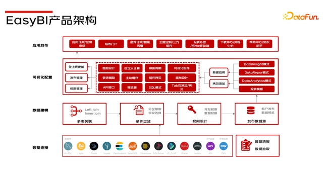 京东零售数据可视化平台产品实践与思考 - 知乎