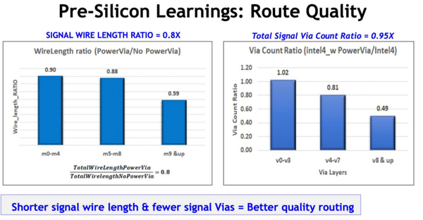 背面供电：英特尔时刻的到来 - 知乎