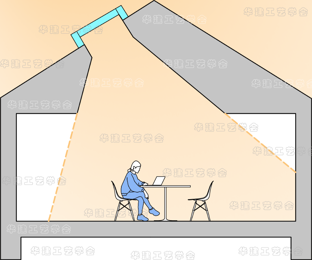 建筑的采光设计指引！HJSJ - 知乎