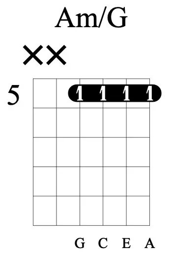 学会这招，简单的Am和弦也可以编出百变花样！ - 知乎