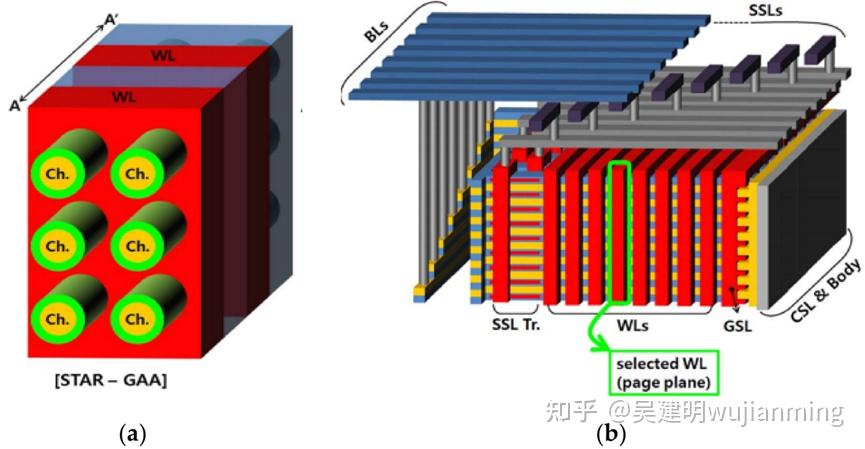 3D NAND闪存技术的架构和工艺集成概述（下） - 知乎