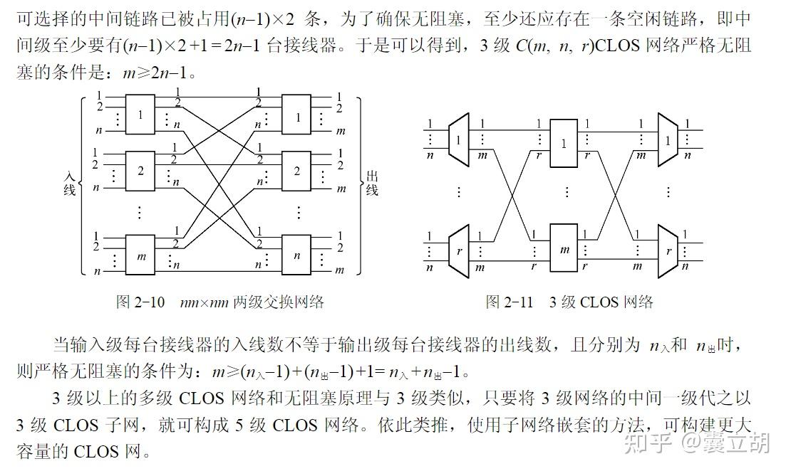 现代交换技术与原理 - 知乎