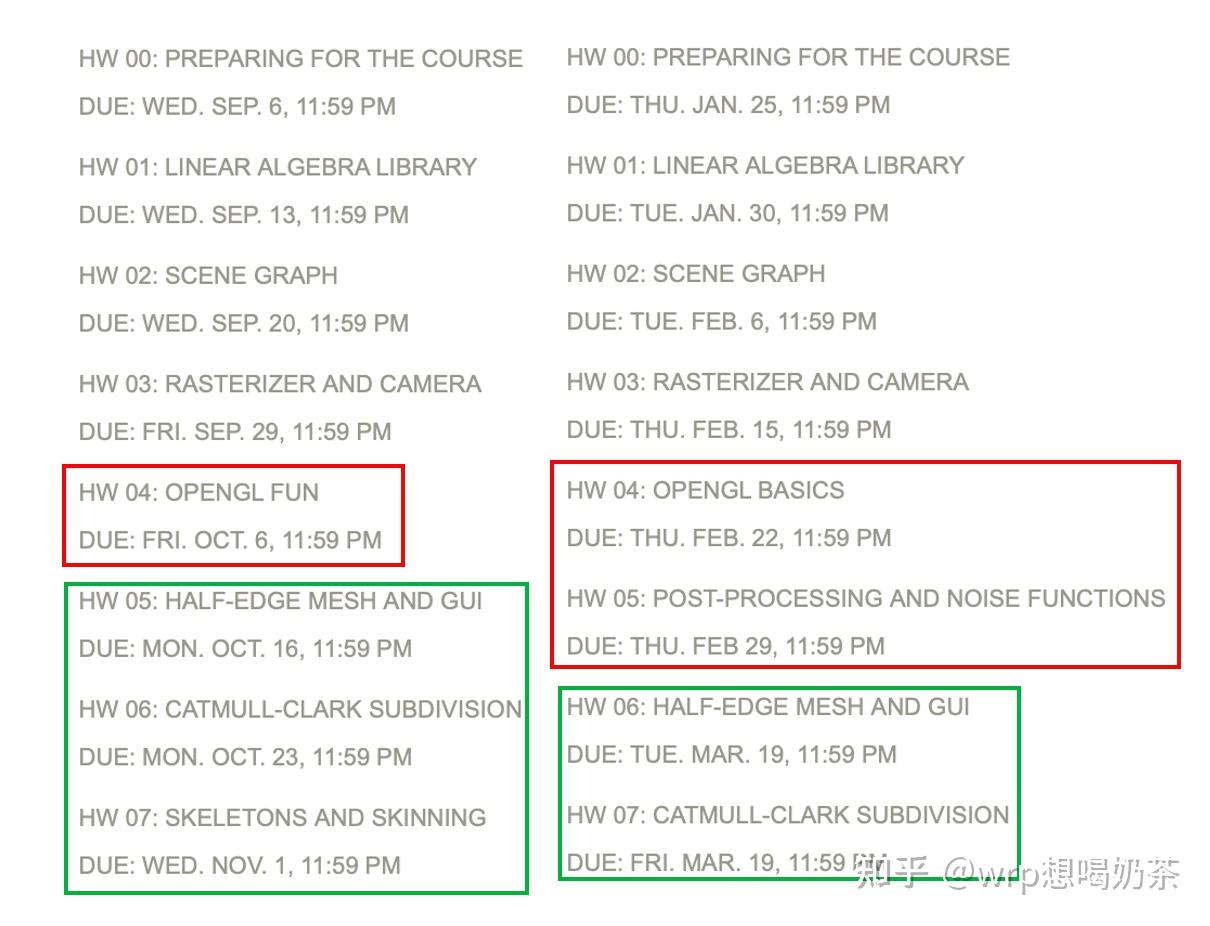 UPenn CIS 560 Interactive Computer Graphic课程评价 - 知乎