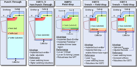 PT,NPT,FS型IGBT有哪些区别？ - 知乎