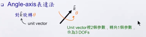 机器人学——学习笔记2(Fixed Angles&Euler Angles) - 知乎