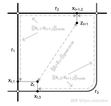 【论文细读】地图匹配领域经典论文《Hidden Markov Map Matching Through Noise and Sparseness》 - 知乎