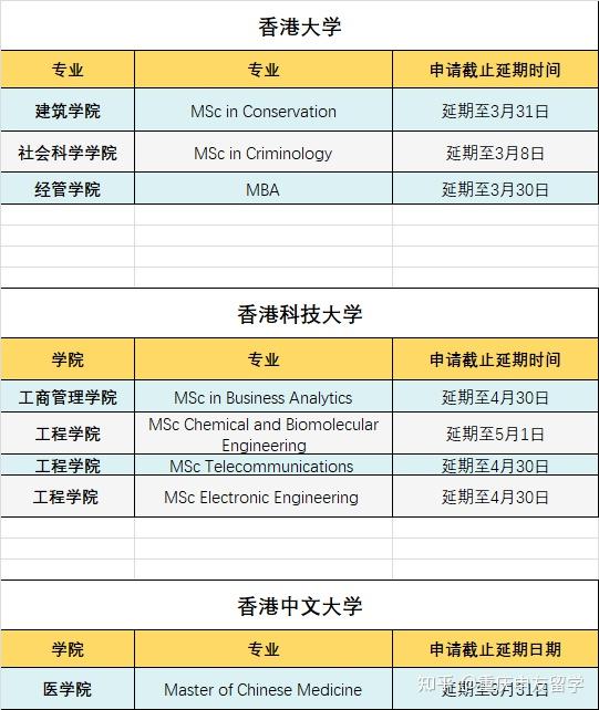 22fall香港7所高校，50+专业宣布申请延期【重庆申友留学】 - 知乎