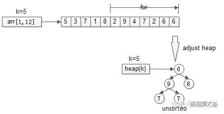 面试官最喜爱的TopK问题算法详解 - 知乎