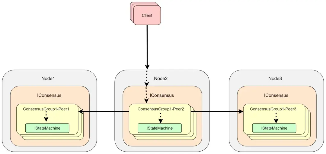 五大方向全面对比 IoTDB 与 OpenTSDB - 知乎