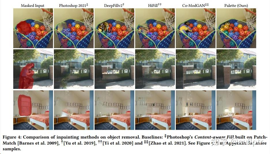 Palette: Image-to-Image Diffusion Models - 知乎