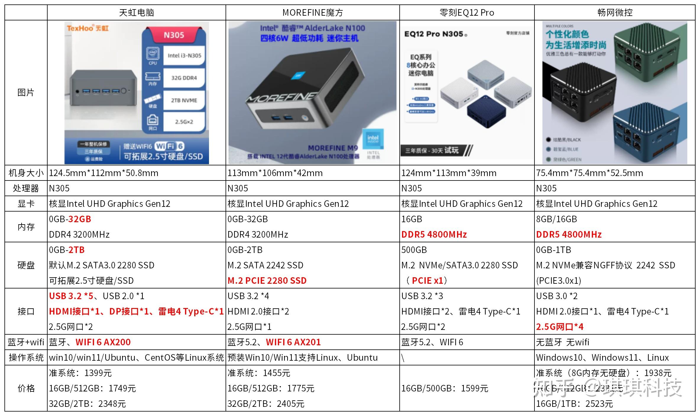 i9时代已经来临，到底是谁还在用N305？ - 知乎