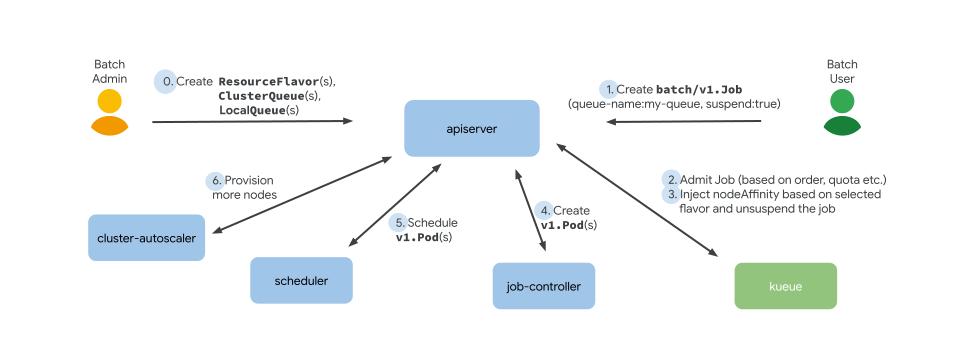 探索Kubernetes与AI的结合：PyTorch训练任务在k8s上调度实践 - 知乎