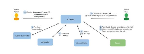 探索Kubernetes与AI的结合：PyTorch训练任务在k8s上调度实践 - 知乎