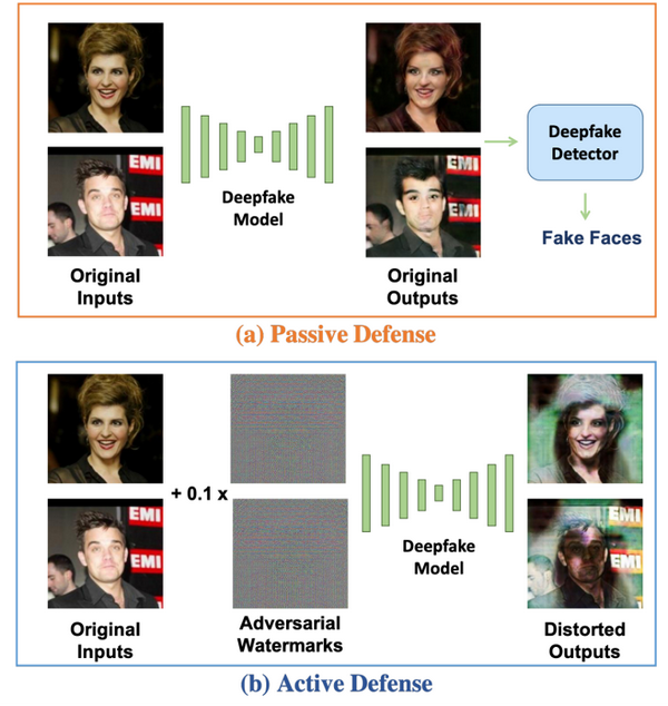 主动防御多种Deepfake模型，北大王选所在AAAI22上提出跨模型通用对抗水印CMUA-Watermark - 知乎