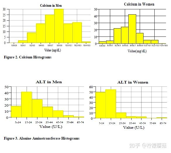CLSI EP28 A3C --中文版 - 知乎