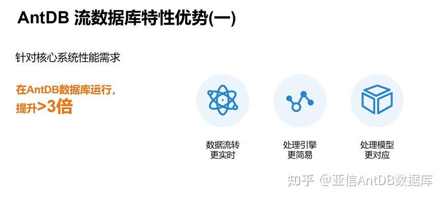 精彩回顾|从架构到实践，AntDB融合型数据库揭秘 - 知乎