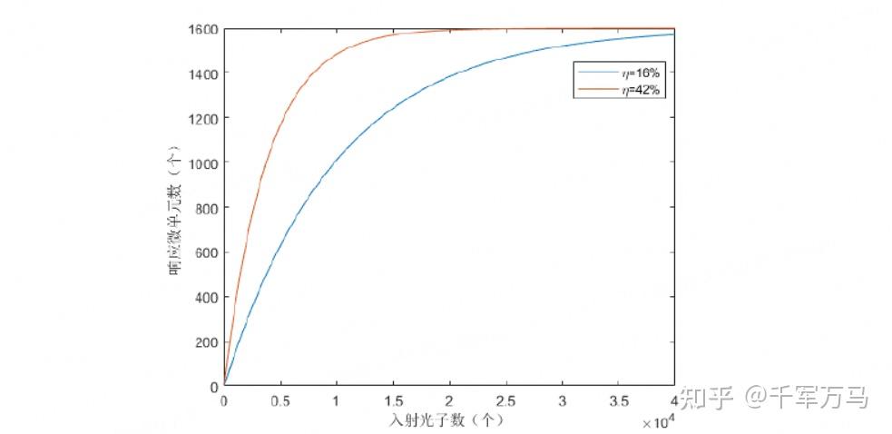 SiPM的学习记录（基于TOF测量） - 知乎