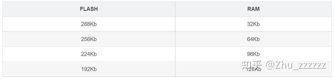 RISC-V MCU应用方案之Little VGL(LVGL)移植（二） - 知乎