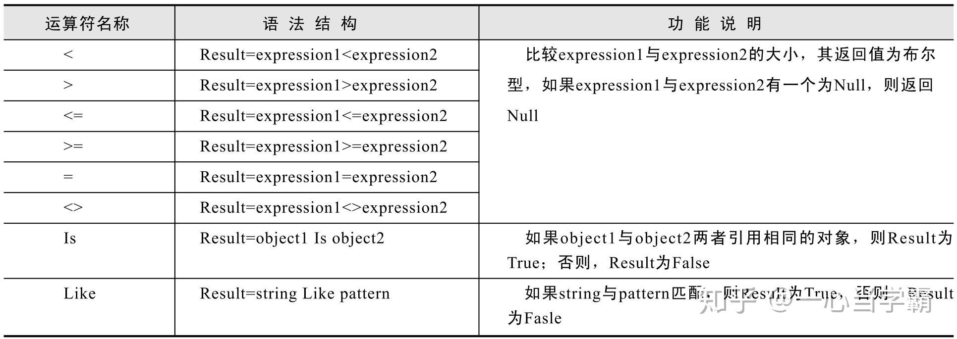 Excel Vba 基础教程——第三章 Excel Vba中的语法结构（1vba常用对象） 知乎
