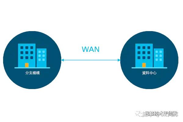 软件定义广域网 SD-WAN 是什么？为啥它能火遍全网？ - 知乎