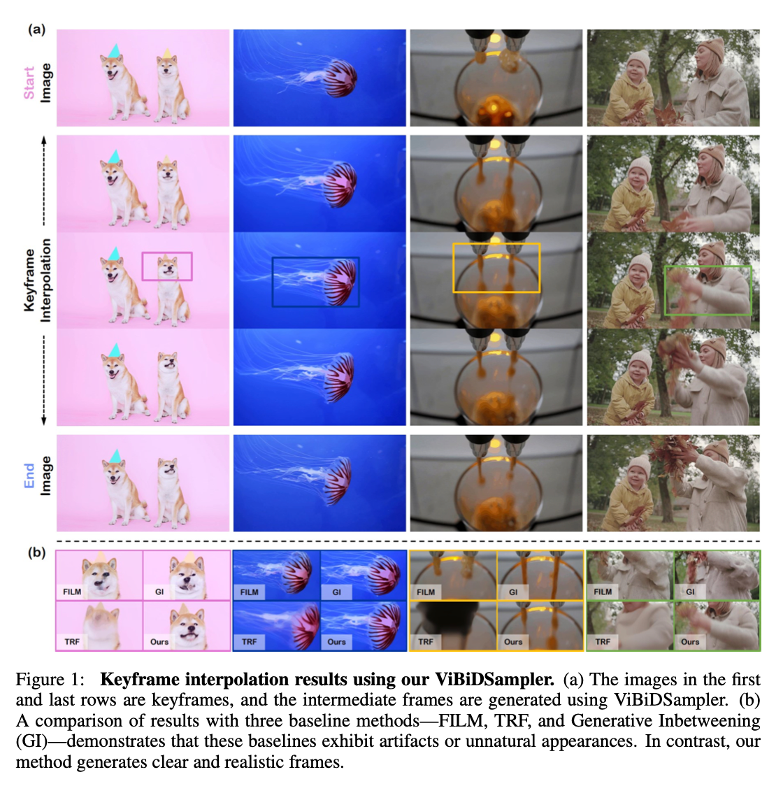ICLR25 高分投稿 ViBiDSampler，不训模型的 SoTA Diffusion 插帧方案 - 知乎