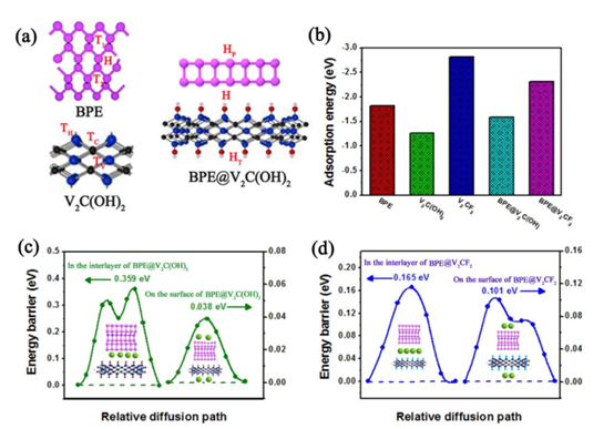 JMCA：V基MXene@黑磷（BP）用于钾电 - 知乎