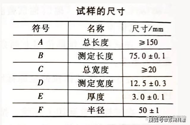 一分钟带你了解，硬质橡胶拉伸试验标准，方法步骤，拉伸强度等！ - 知乎