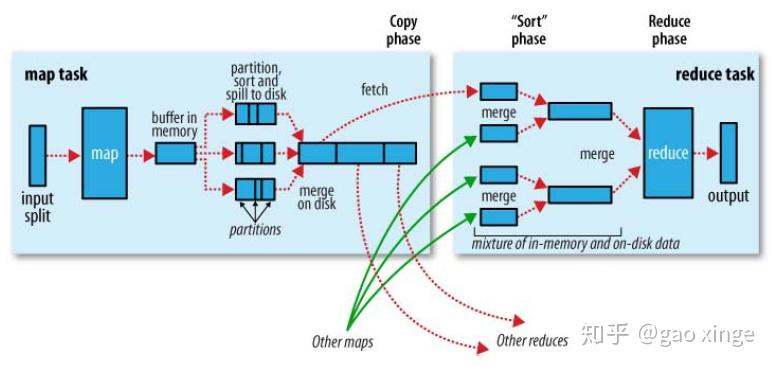 MIT 6.824：mapreduce - 知乎