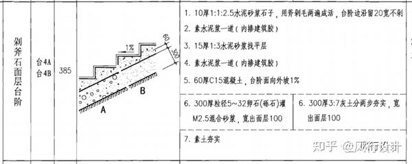 23J909工程做法与05J909对比及相关做法对应的设计规范条纹依据分析（一）台阶做法分析对比及存在的疑问 - 知乎