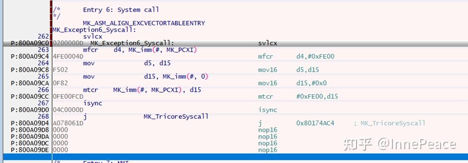 EB Autosar SR RTE API 分析 - 知乎