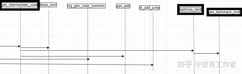 DECAF Developer Manual - 知乎
