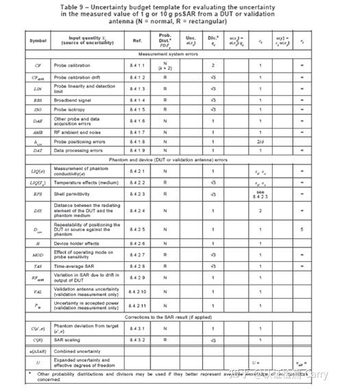 SAR测试新规EN IEC/IEEE 62209-1528:2021介绍 - 知乎