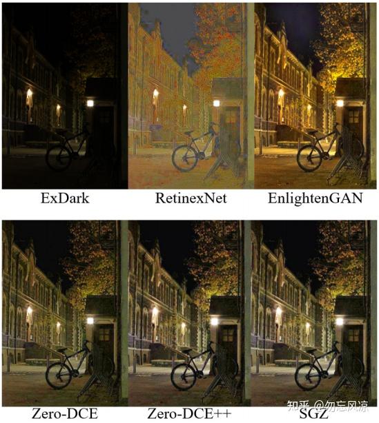 低光目标检测| Research on Improved YOLOv5 for Low-Light Environment Object ...