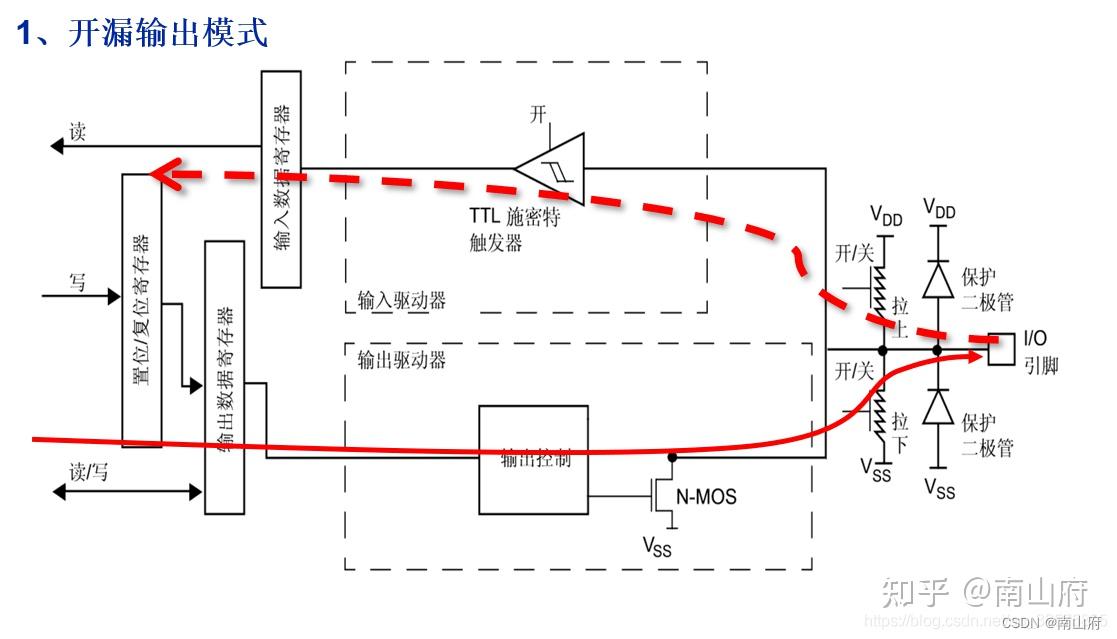5- GPIO操作 - 知乎