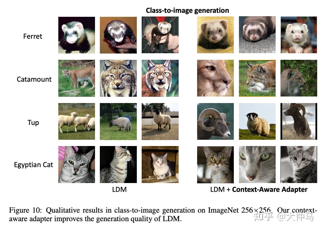 ICLR 2024 | ContextDiff: 跨模态语境化通用扩散模型 - 知乎