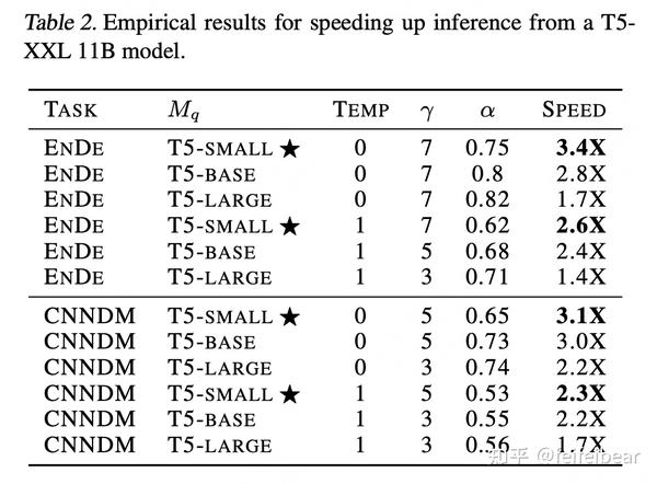 大模型推理妙招—投机采样（Speculative Decoding） - 知乎
