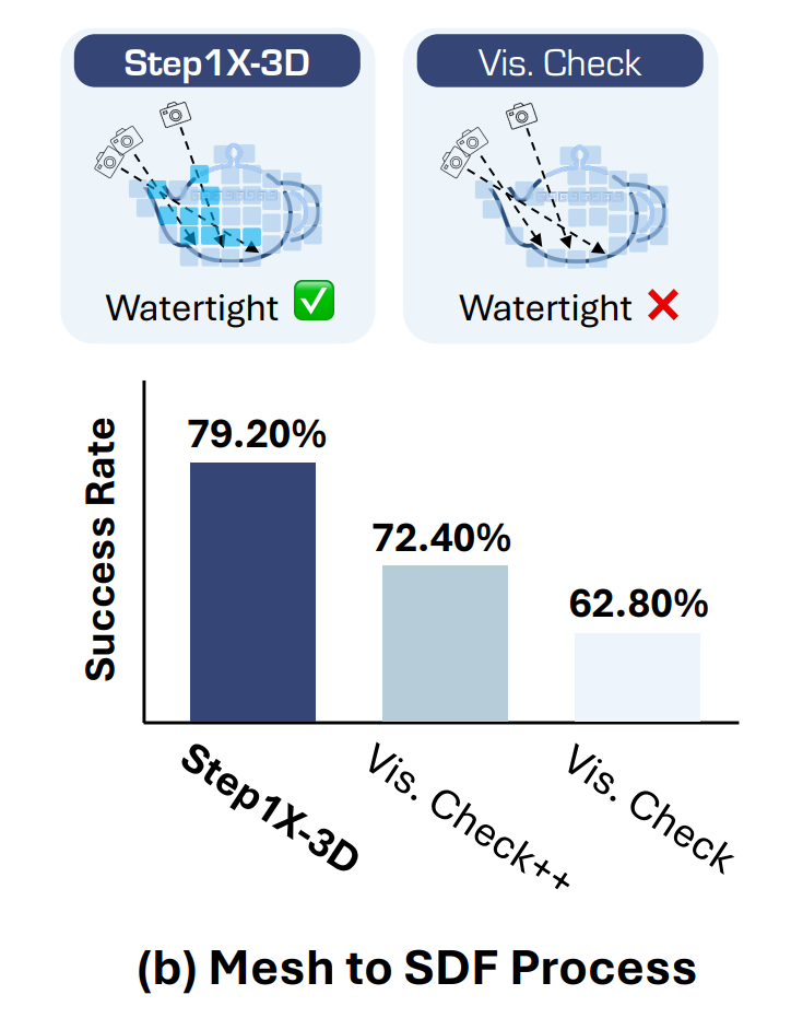 阶跃星辰开源 3D 大模型 Step1X-3D，好看、好用又可控！ - 知乎