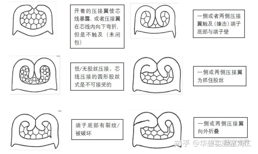 USCAR 21-第四版（2020）中文翻译版 - 知乎