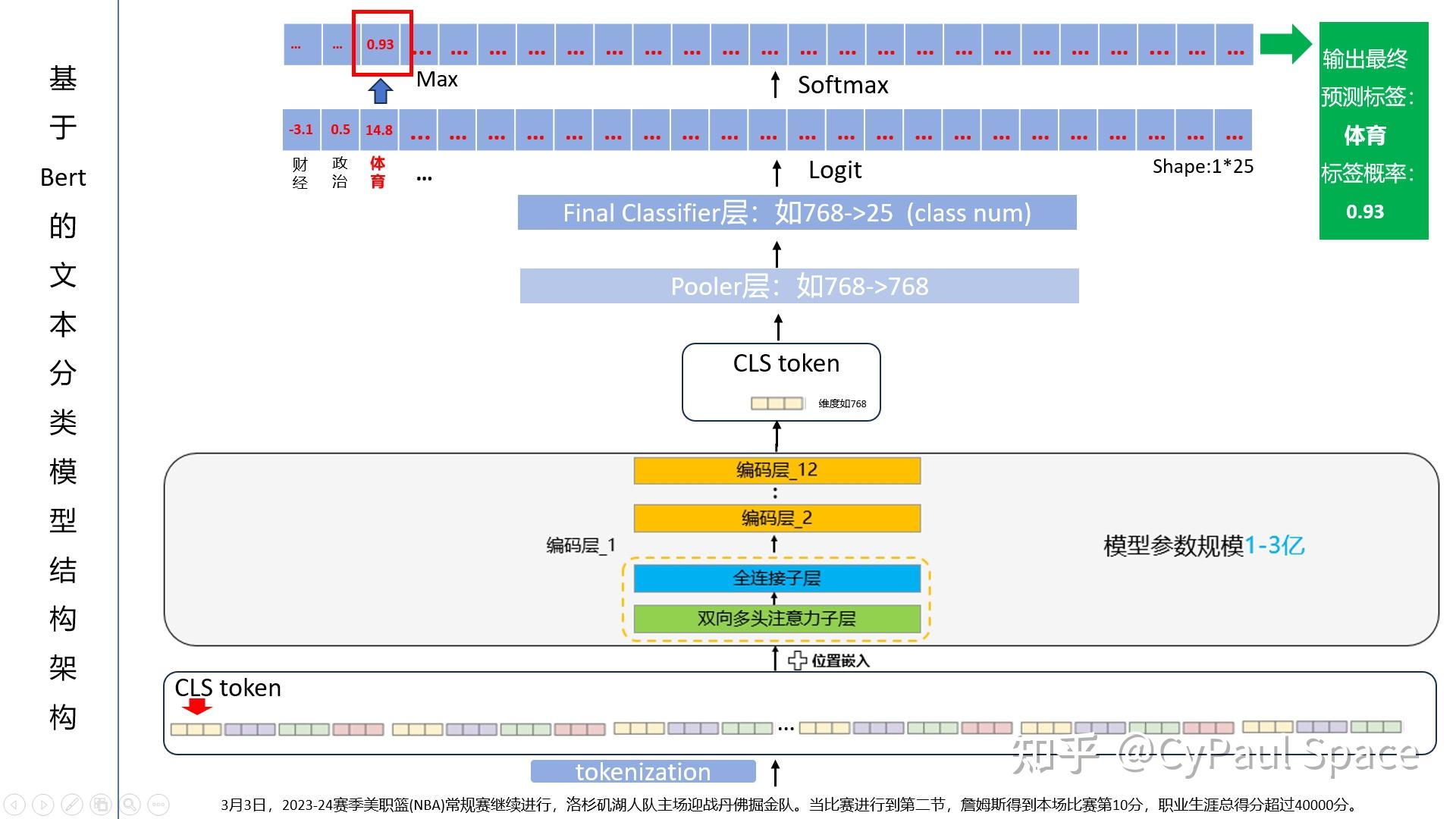 使用生成式大模型的“推断解码”实现文本分类任务的零样本学习&结构化输出 - 知乎