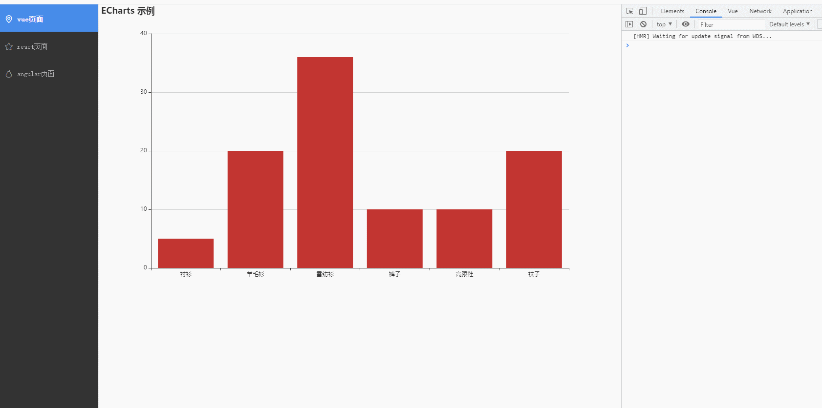 vue中设置echarts宽度自适应效果 - 知乎