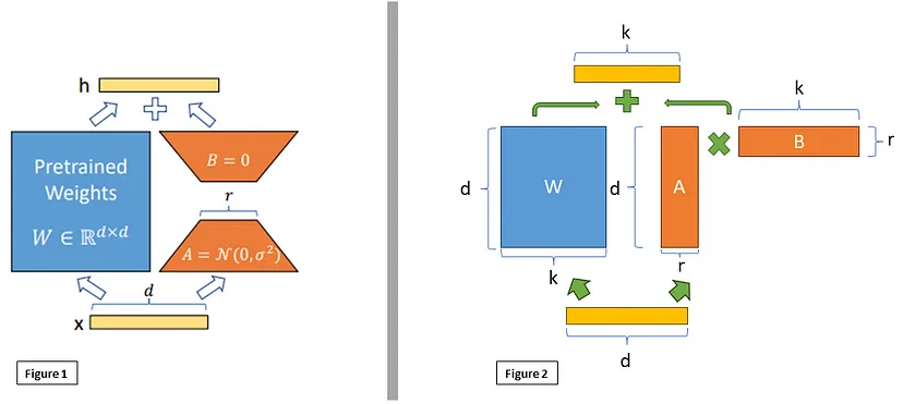2W6000字 大模型核心技术综述：微调、推理与优化指南 - 知乎