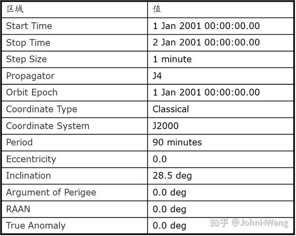 STK学习之STK基本练习1：生成卫星轨道 - 知乎